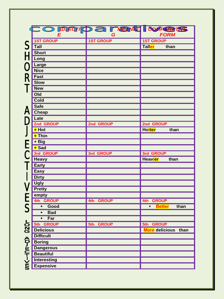 Comparative and Superlative Forms | PDF