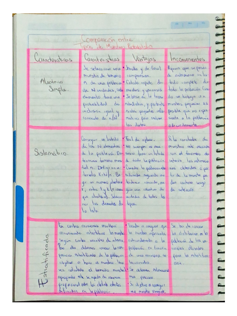 Tipos De Muestreo Probabilistico | PDF