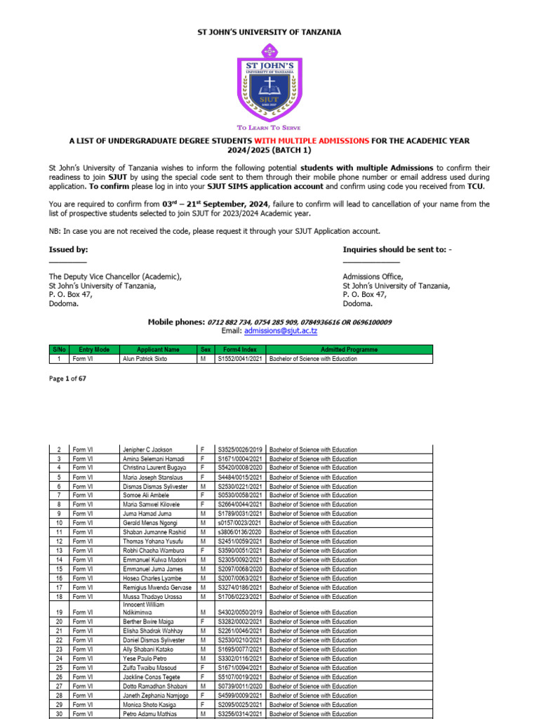 SJUT List of Students With Multiple Admission - 2024-25 - Batch 1 | PDF