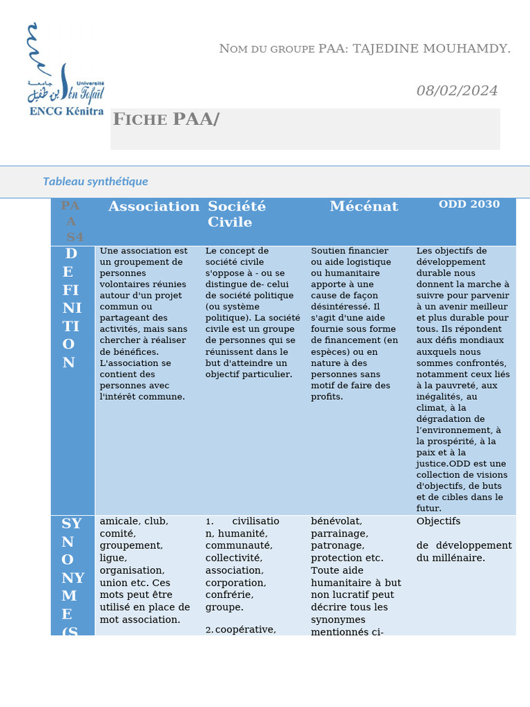 ( PAA S4 2024) - FICHE ASSOCIATION | PDF