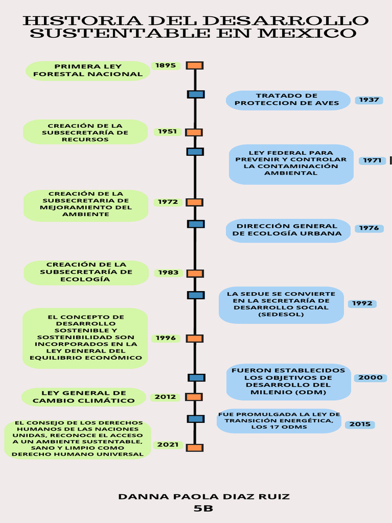 Linea Del Tiempo Mexico | PDF Linea Del Tiempo Mexico | PDF