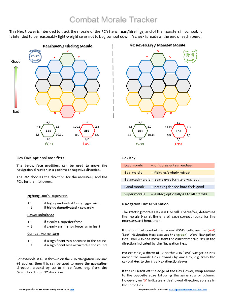 Combat Moral Tracker - Hex Flower by Goblins Henchman 2019 | PDF ...
