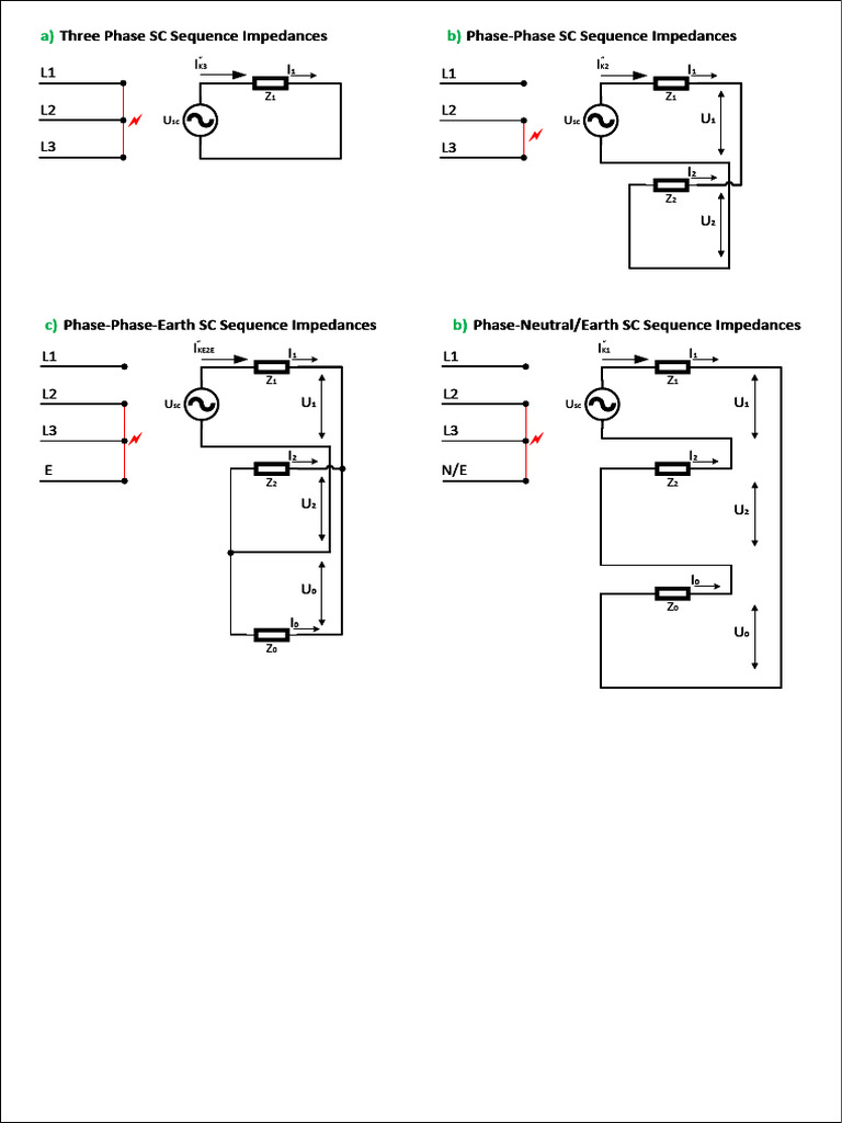 Short Circuit Sequence Impdeances of SC Faults Impedances | PDF