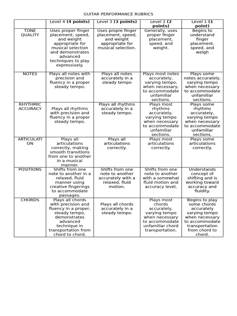Guitar Performance Rubrics | PDF