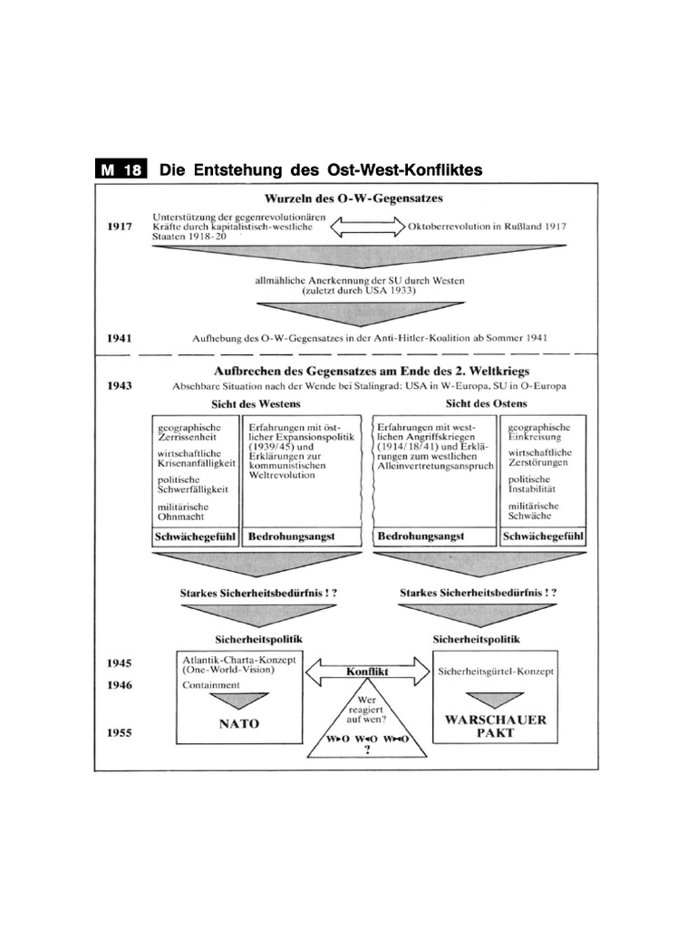 AB Ost-West-Konflikt Entstehung Kopie | PDF