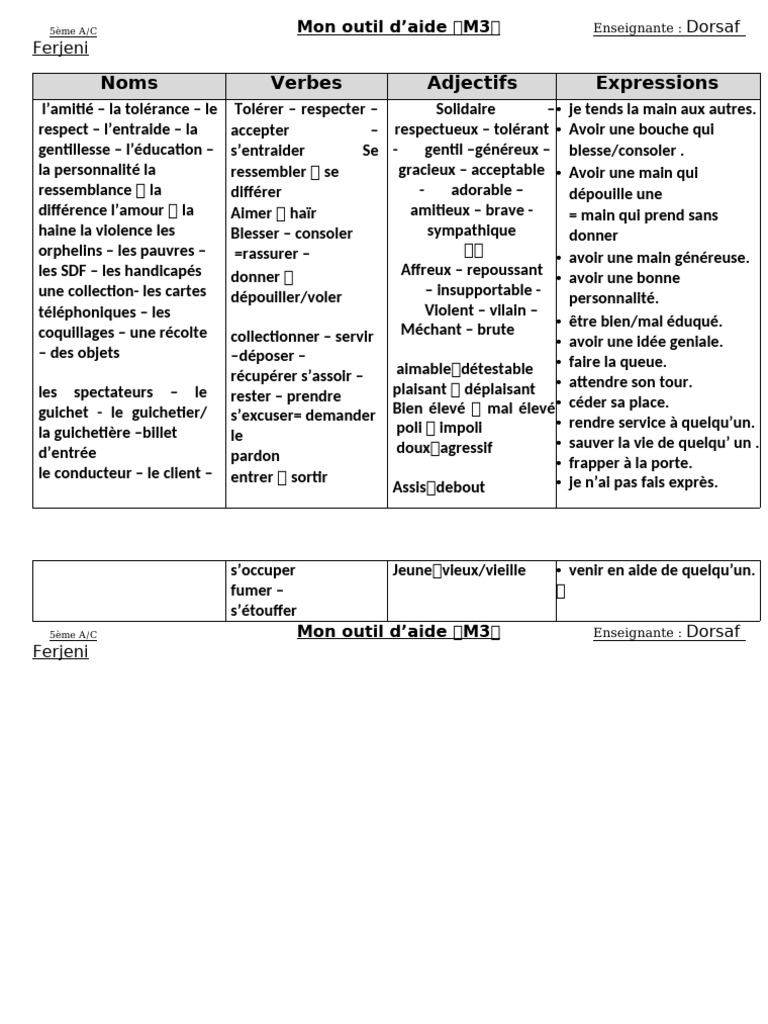 Noms Verbes Adjectifs Expressions: Dorsaf Ferjeni | PDF