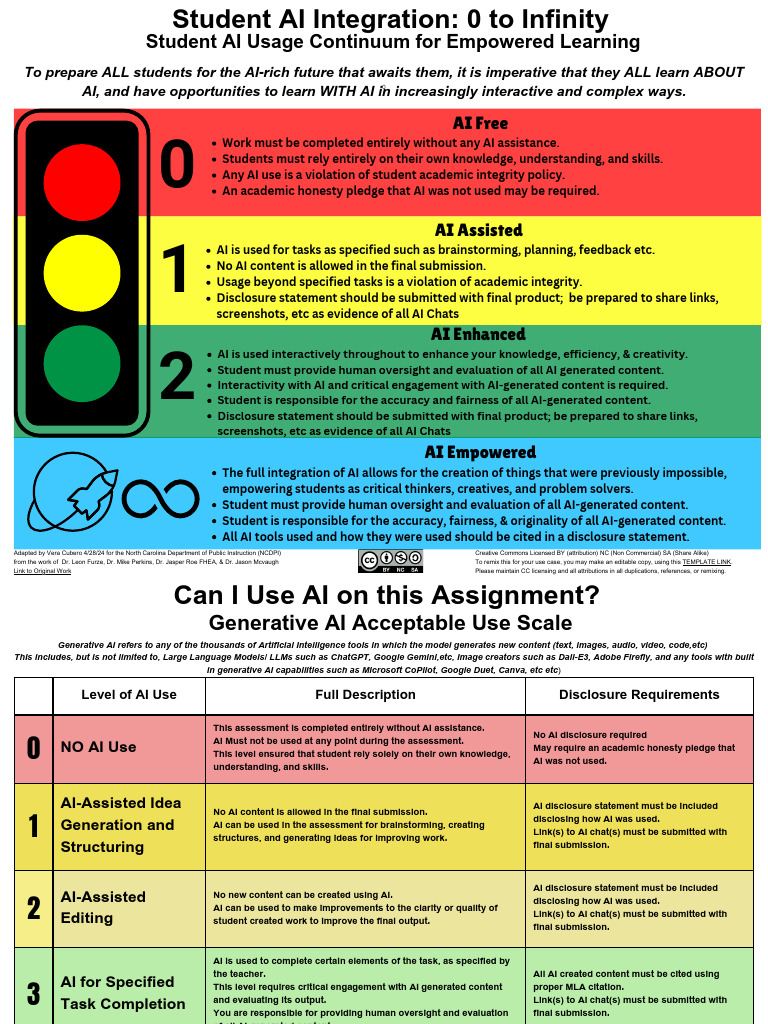 AI Assessment Scale Poster | PDF