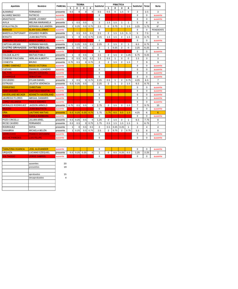 Correcciones Info1 | PDF