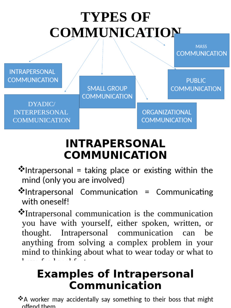TYPES of COMMUNICATION Intrapersonal Communication | PDF