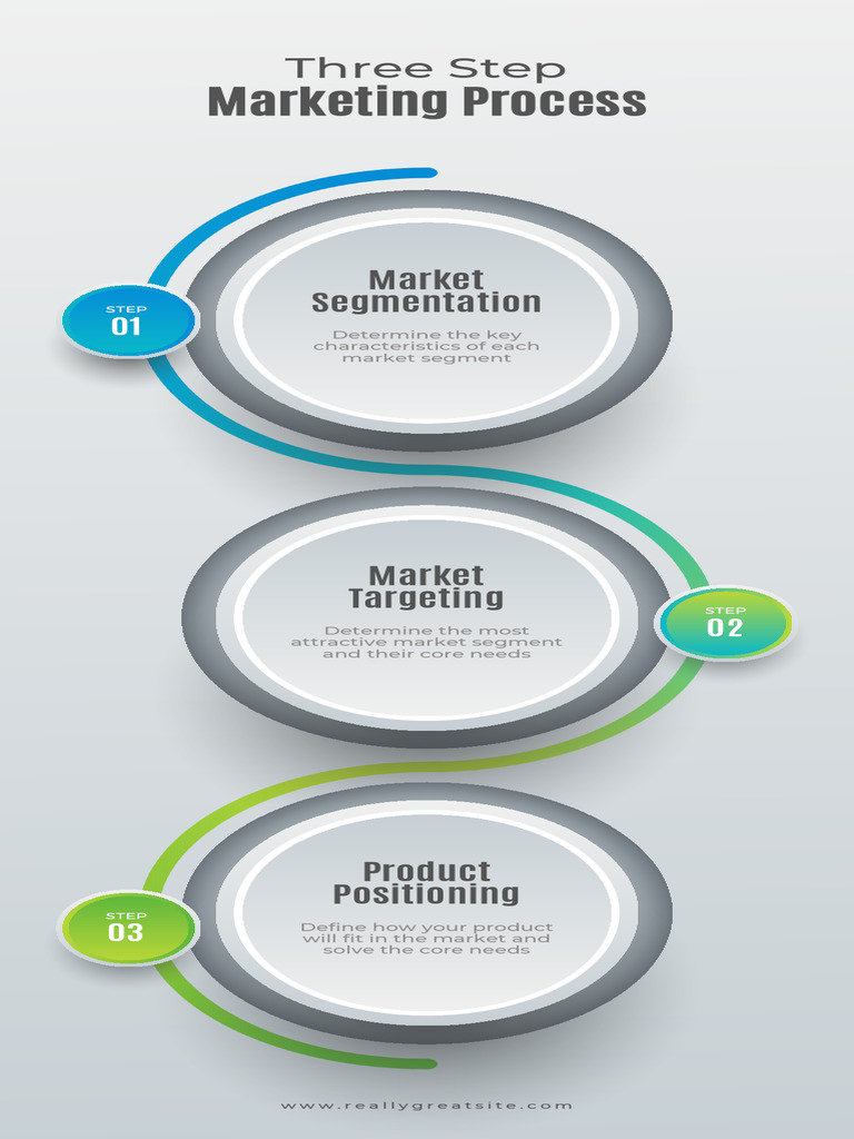 Blue Green Gradient Three Step Marketing Infographic | PDF