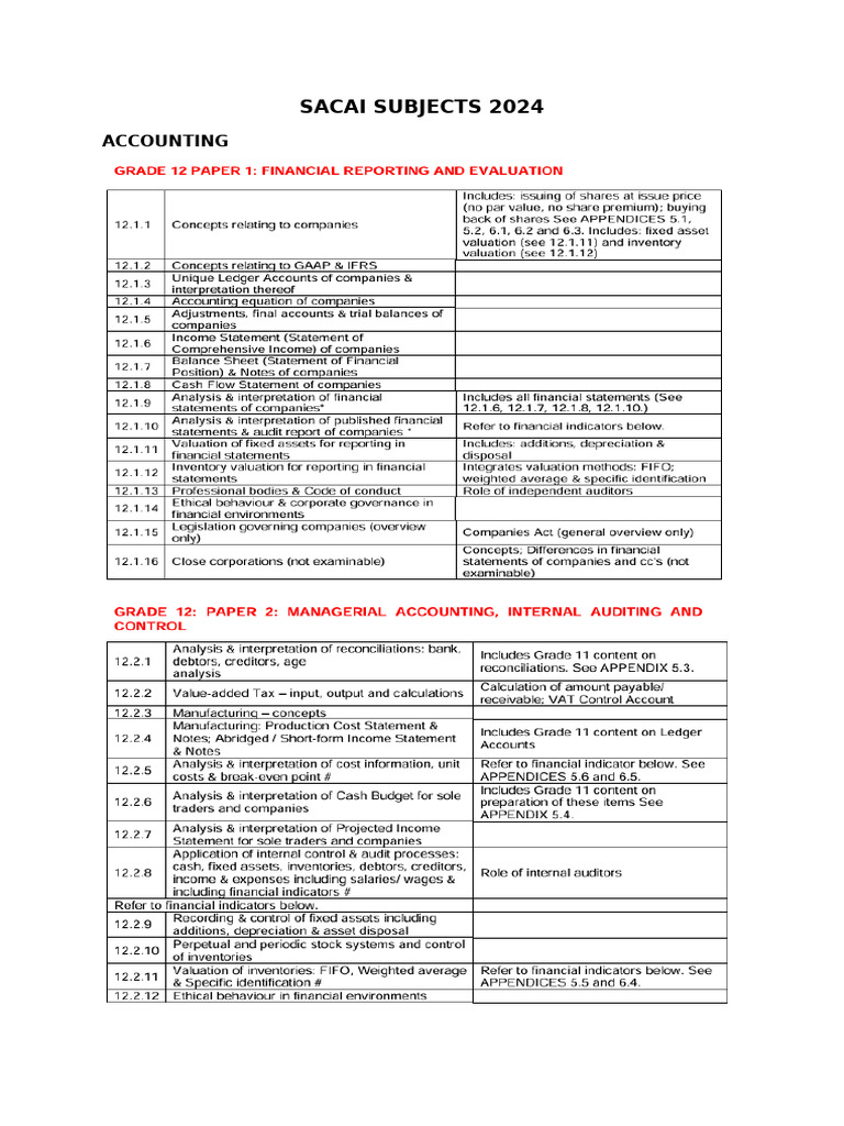 Examination Guidelines Eng | PDF