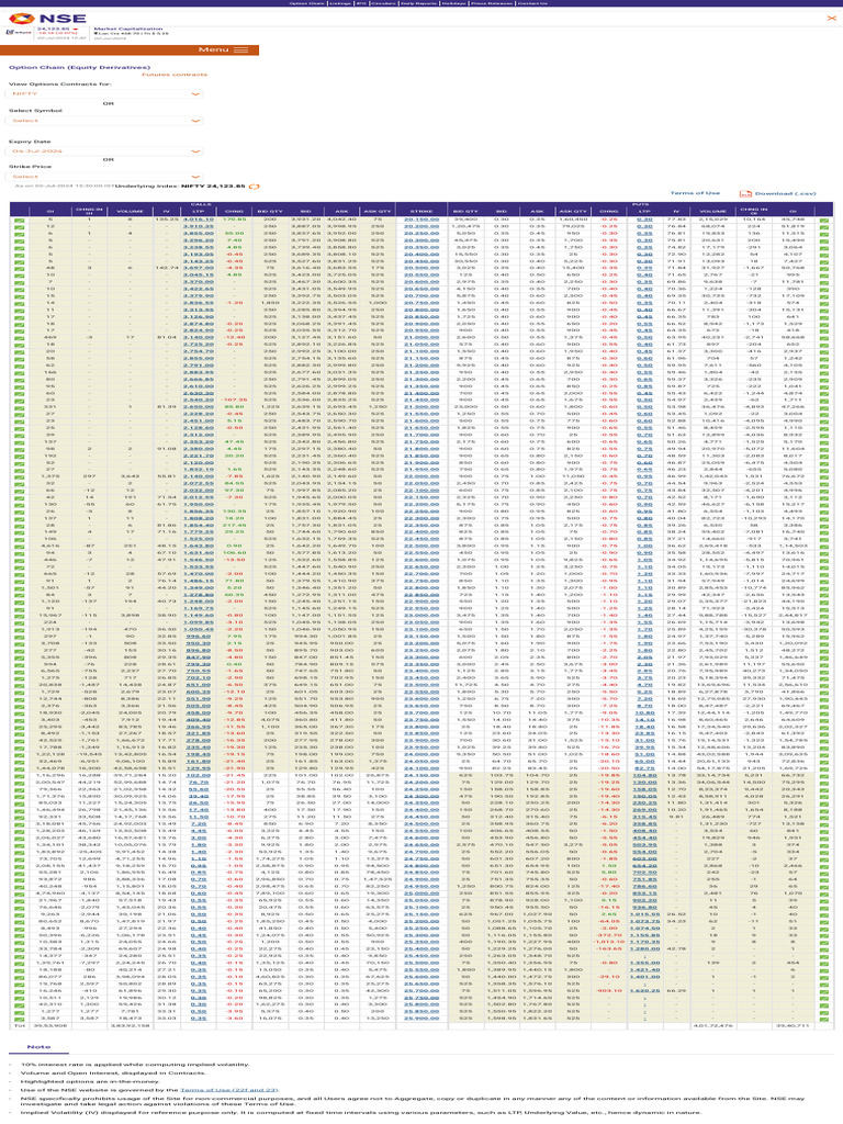 Option Chain - NSE India 2 | PDF