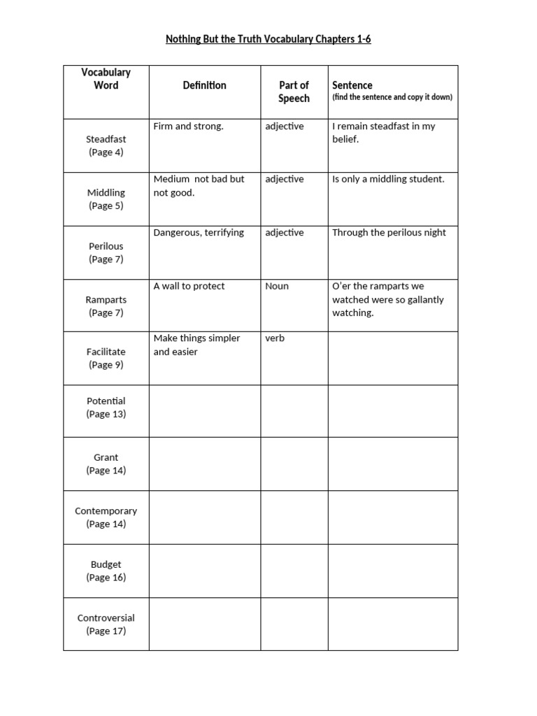 NBTT Chapters 1-6 Vocabulary 23 | PDF