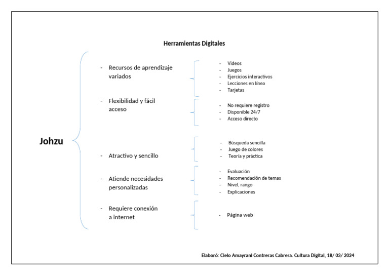 Herramientas Digitales, esquema 2 | PDF
