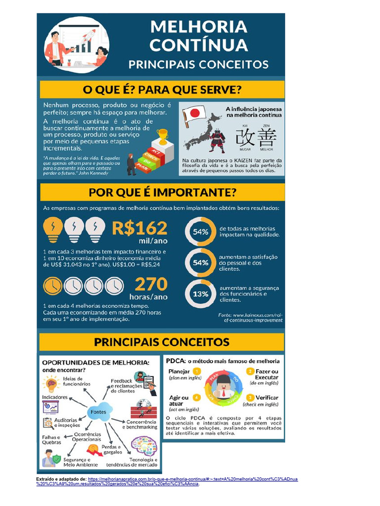 Infográfico | PDF