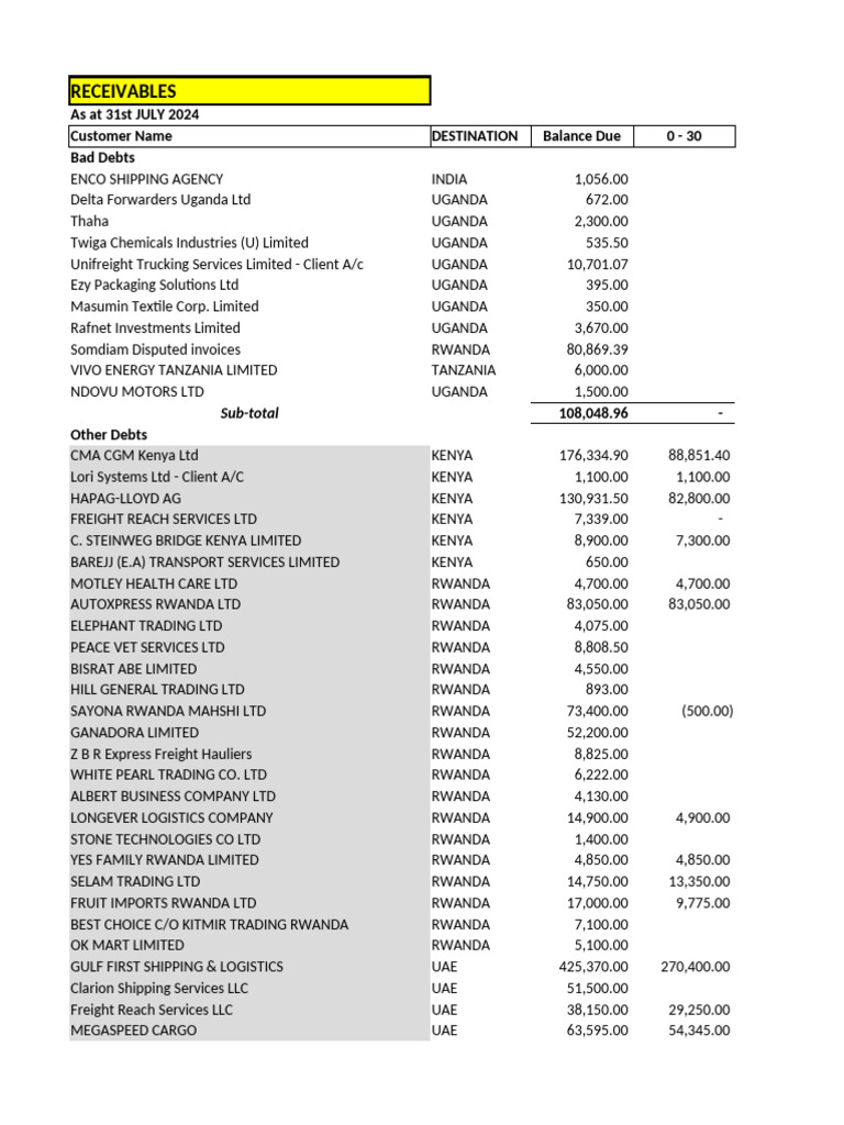 Debtors 31.07.2024 | PDF