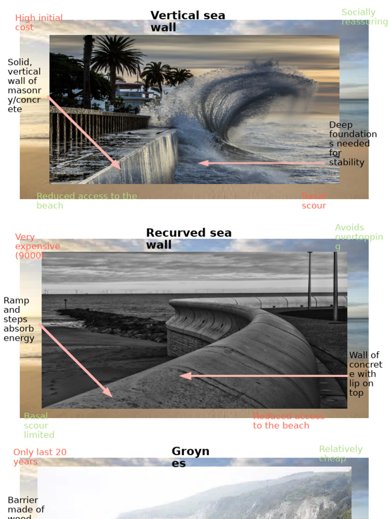 Coast Management | PDF
