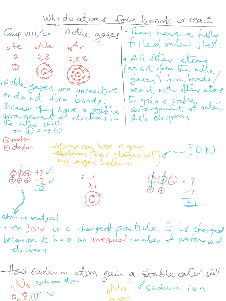 Why Do Atoms Form Bonds - 3Y WK 6 | PDF