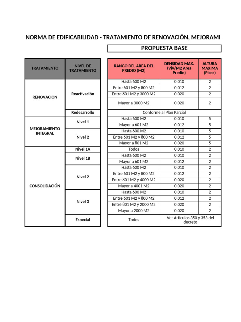 Norma Edificabilidad POT | PDF