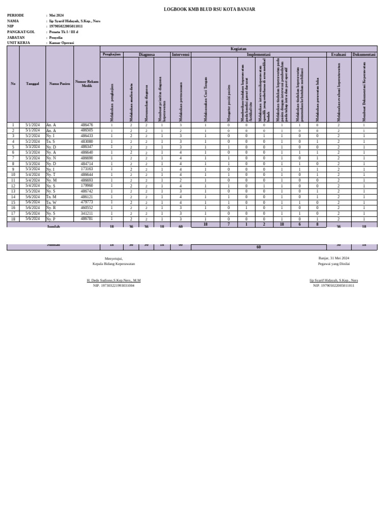 Log Book Pak Iip | PDF