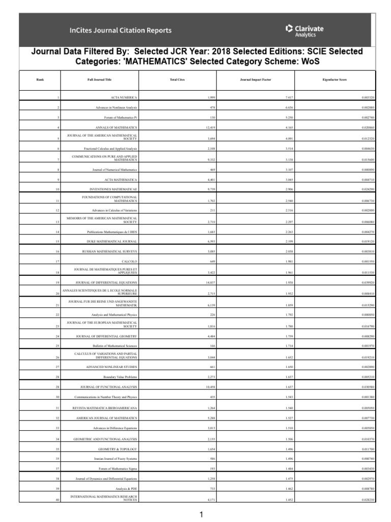Math J Rankings | PDF