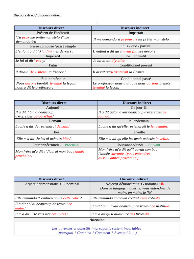 Discours direct-indirect | PDF