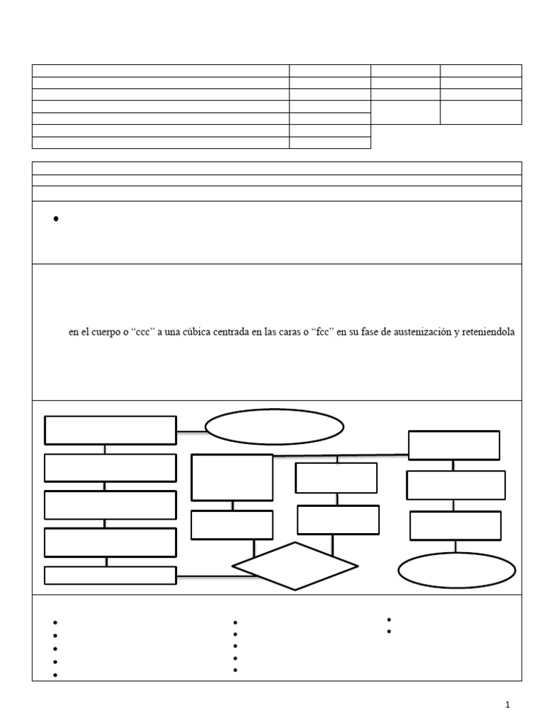 BITACORA PRACTICA ESTRUCTURA QUIMICA Impresion | PDF
