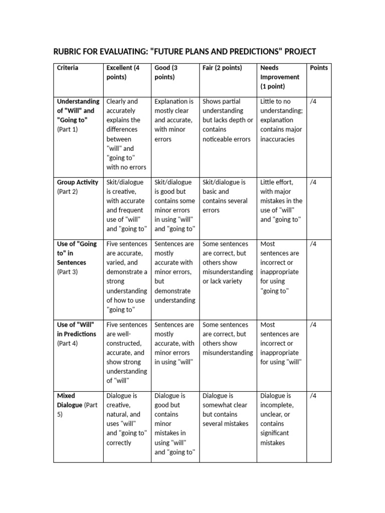 Rubric_project Future Scenarios | PDF