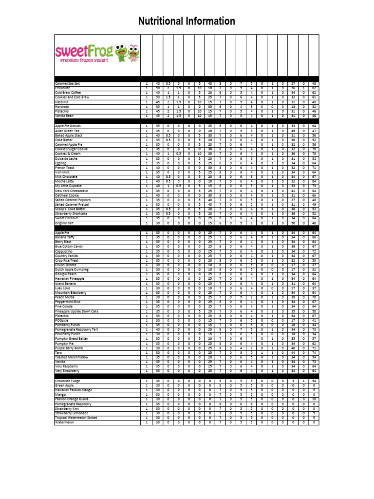 Nutrition Statment | PDF