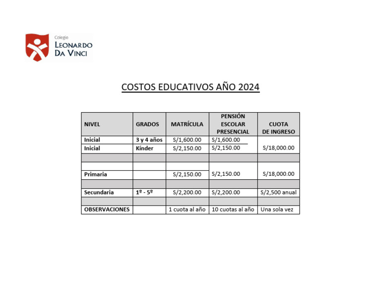 Cuadro Cos To S 2024 | PDF