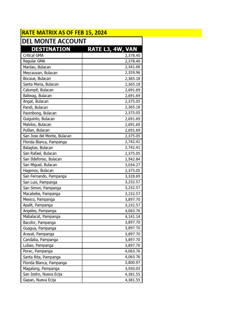 Del Monte Account: Rate Matrix As of Feb 15, 2024 | PDF