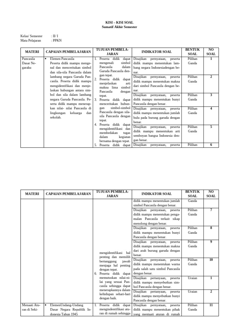Kisi - Kisi Sas PKN | PDF