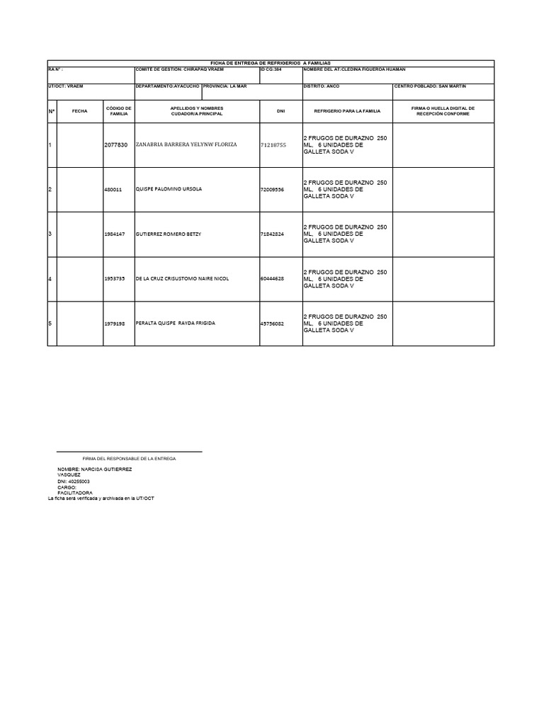 Entrega de Refrigerio Junio Narcisa Chirapaq Vraem | PDF
