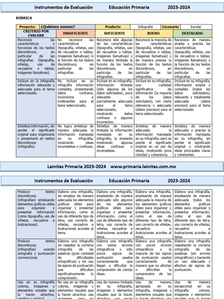 6°? Instrumentos de Evaluación (2023-2024) | PDF | Infografia | Puntuación