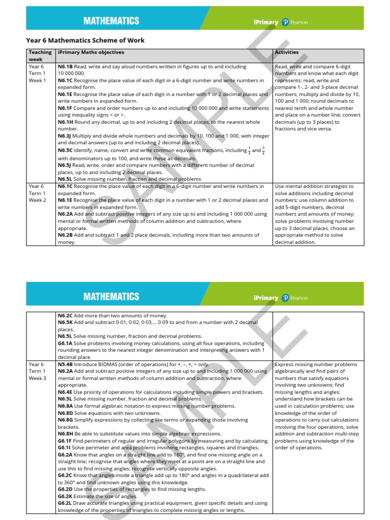 Iprimary Maths Example SoW | PDF