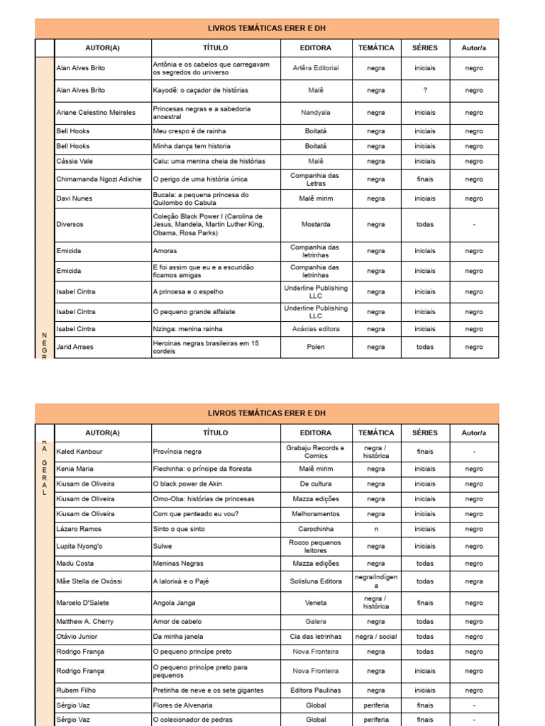 Livros ERER 2022 - Livros temas ERER-2 | PDF