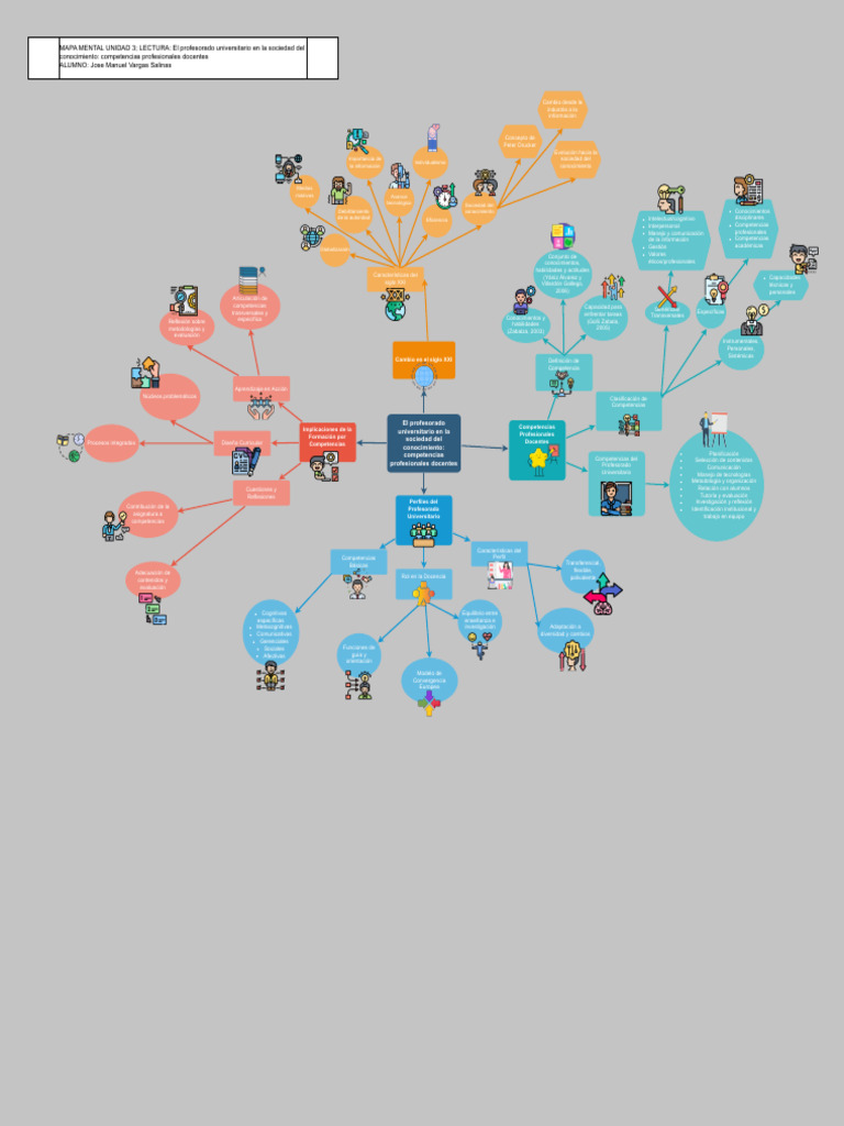 Jose Vargas Mapas | PDF | Plan de estudios | Planificación