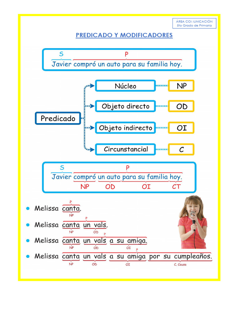 Predicado y Modificadores 5to Grado | PDF