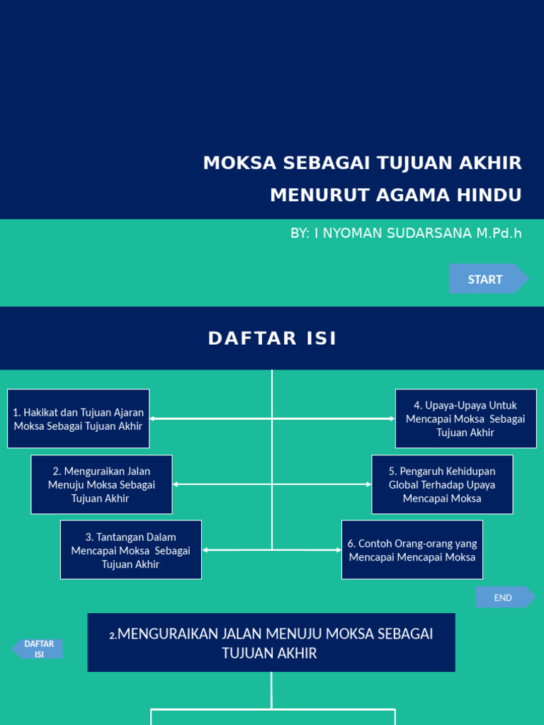 Moksa Sebagai Tujuan Akhir Menurut Agama Hindu - 073520 | PDF