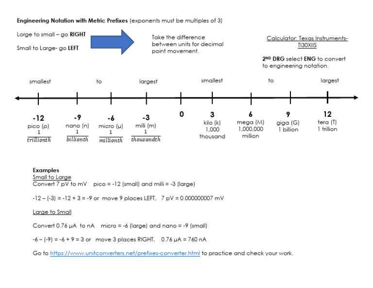 Engineering Notation With Metric Prefixes | PDF