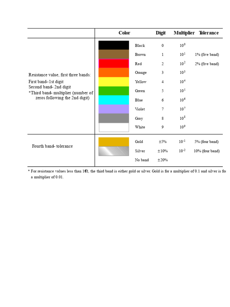 Resistor Color Coding | PDF