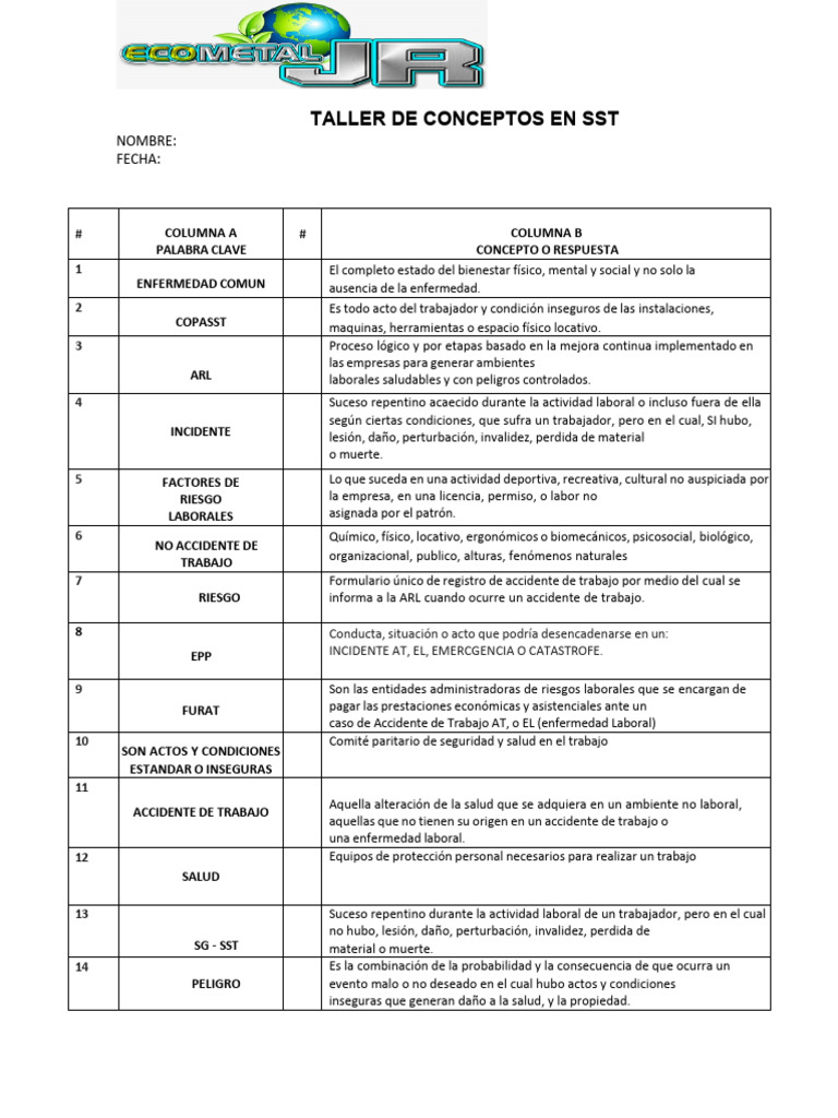 1.2 Taller de Conceptos en SST | PDF