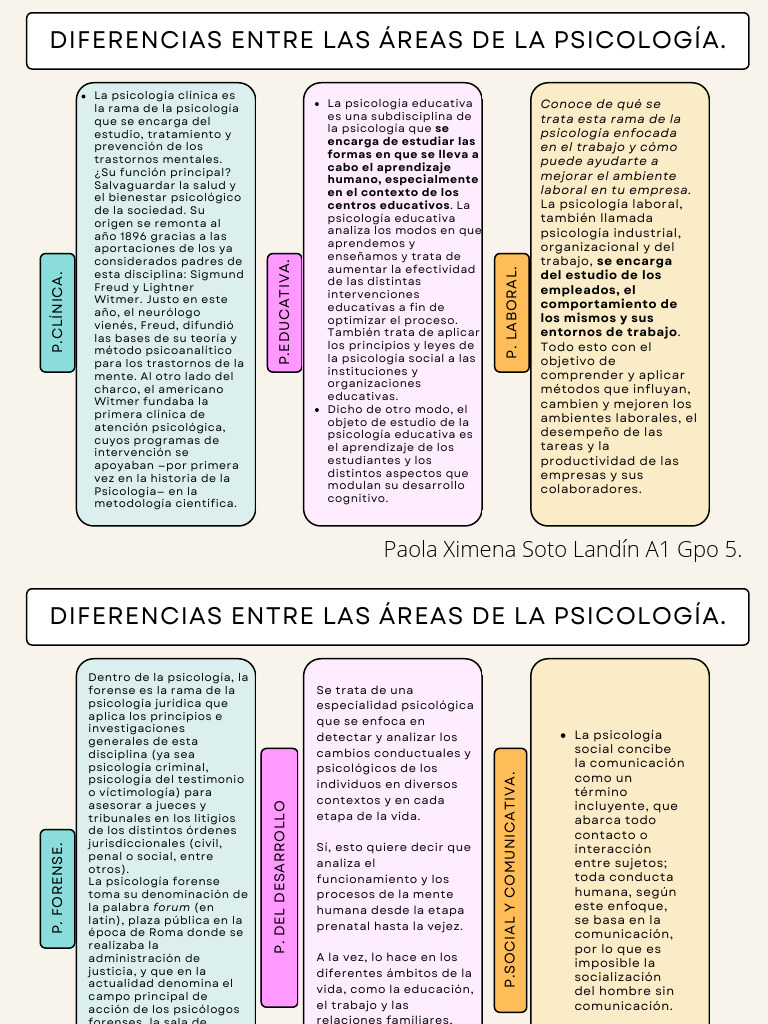 Areas de La Psicologia | PDF | Sicología | Psicología clínica