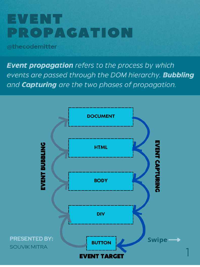 Event Propagation | PDF