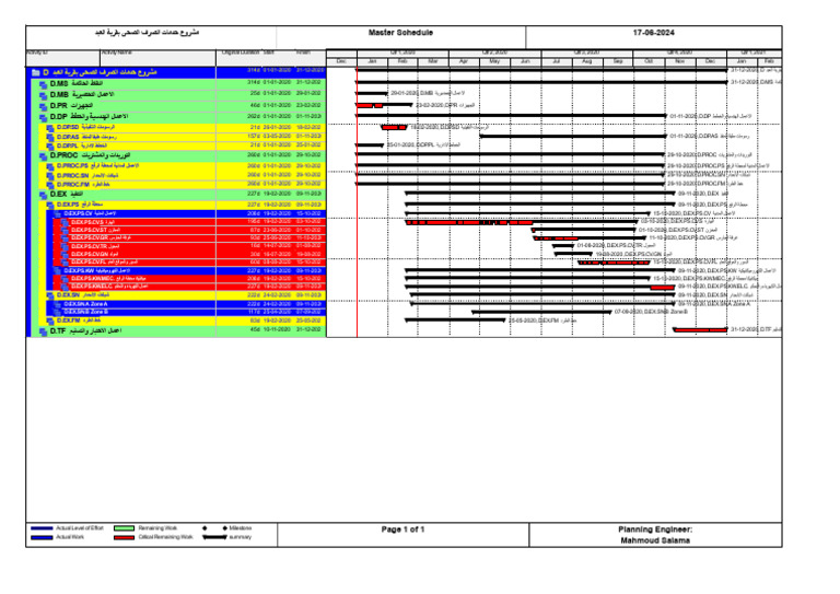 Master Schedule | PDF