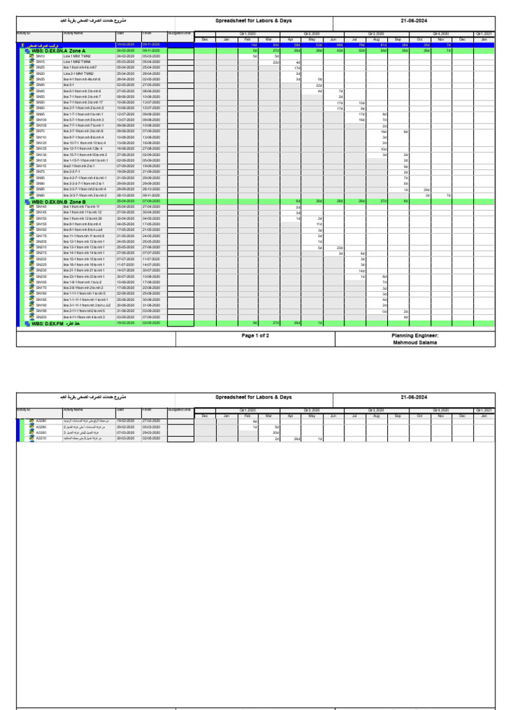 Man Power Spreadsheet | PDF