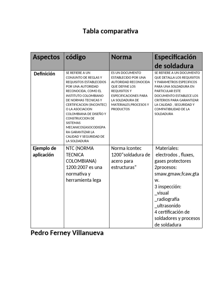 Actividad Tabla Comparativa | PDF