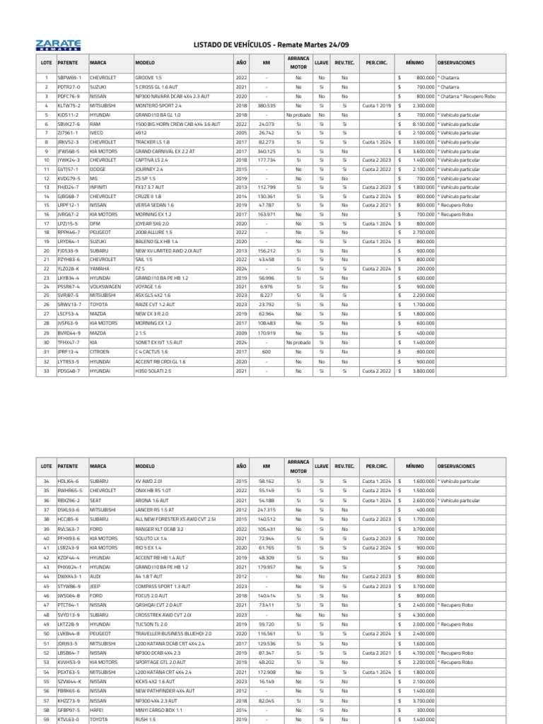 Web Listado Veh-2 | PDF