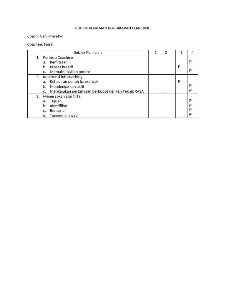 Rubrik Penilaian Percakapan Coaching | PDF