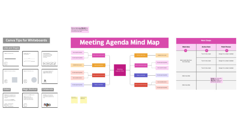 Meeting Agenda Mind Map Brainstorm Whiteboard in Pink Red Modern ...